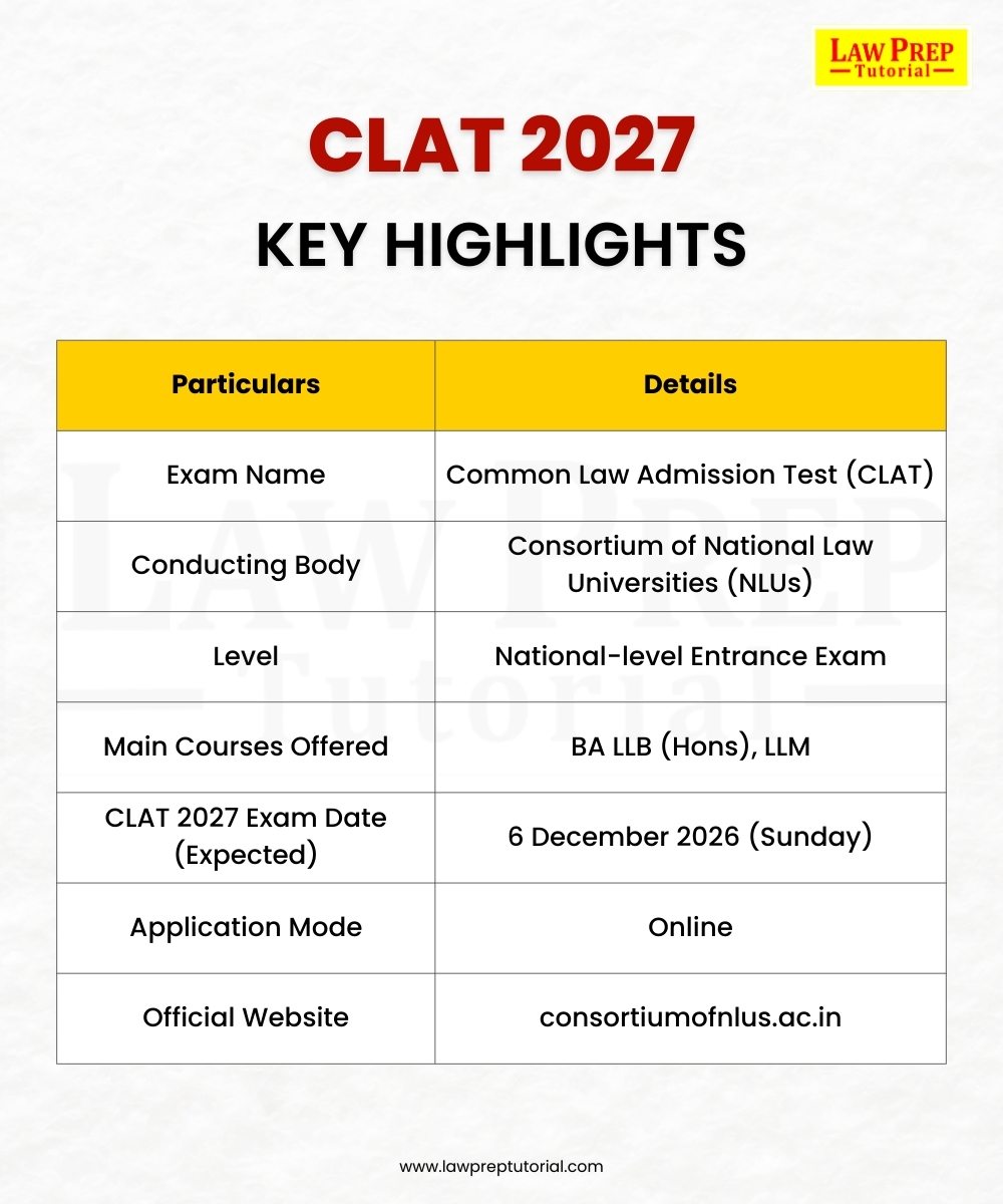CLAT 2027: Exam Date, Preparation, Registration (All Details)